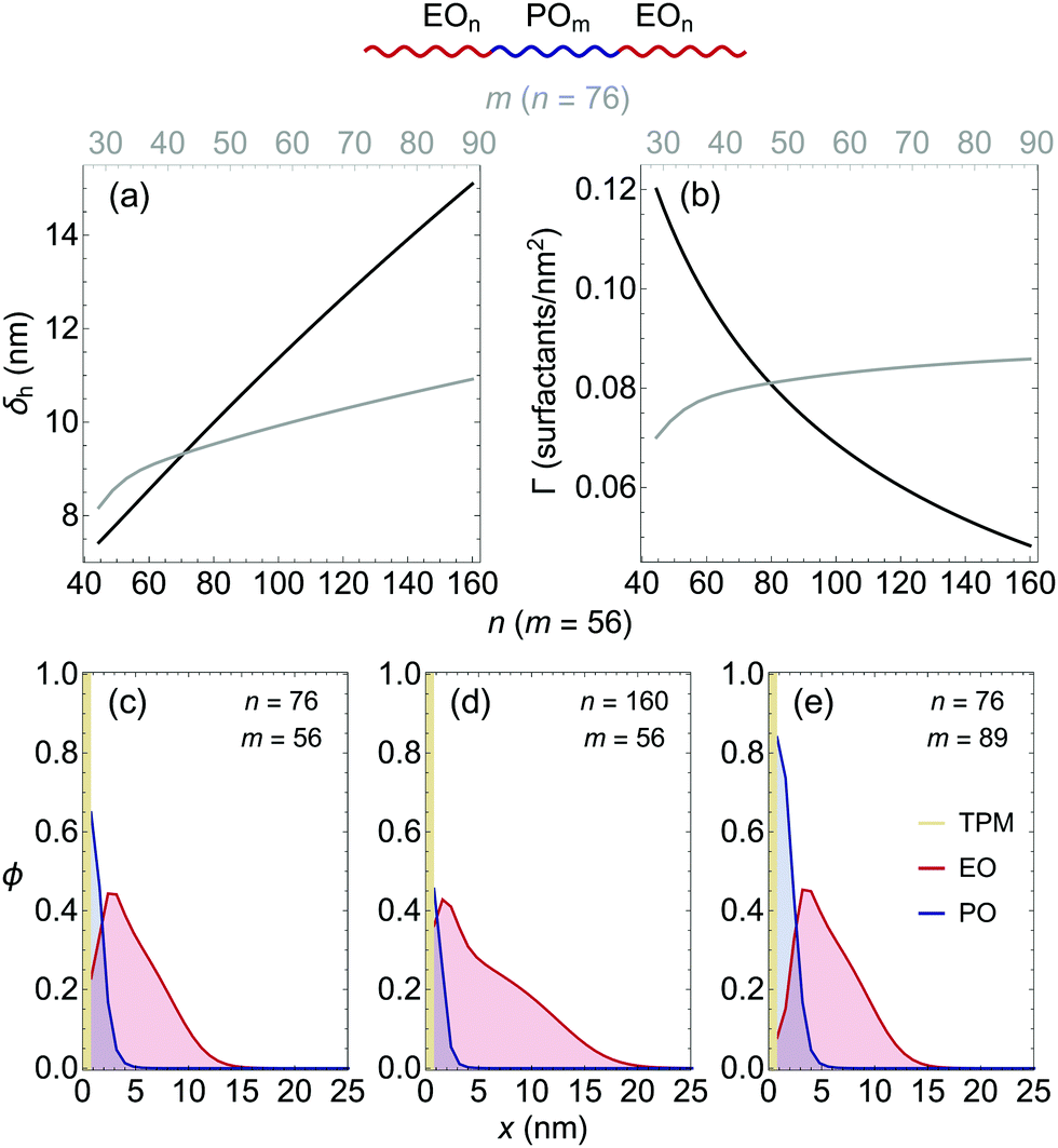 Selective colloidal bonds via polymer-mediated interactions - Soft ...