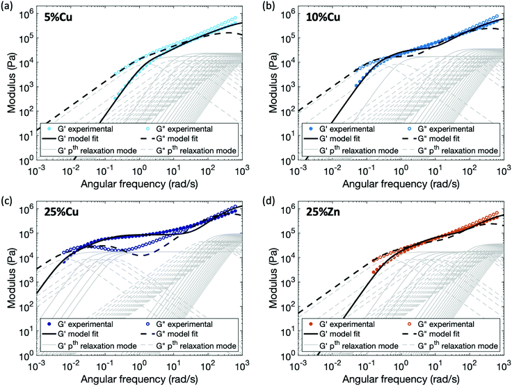 Bridging experiments and theory: isolating the effects of metal–ligand ...