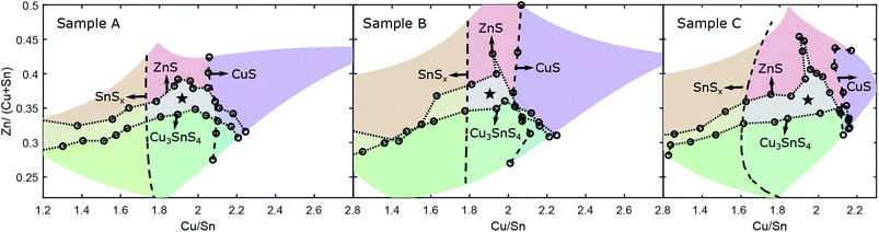 Prospects for defect engineering in Cu 2 ZnSnS 4 solar absorber films ...