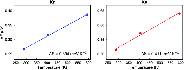Efficient Kr/Xe separation from triangular g-C 3 N 4 nanopores, a ...