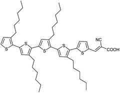 Polyiodide solid-state dye-sensitized solar cell produced from a ...
