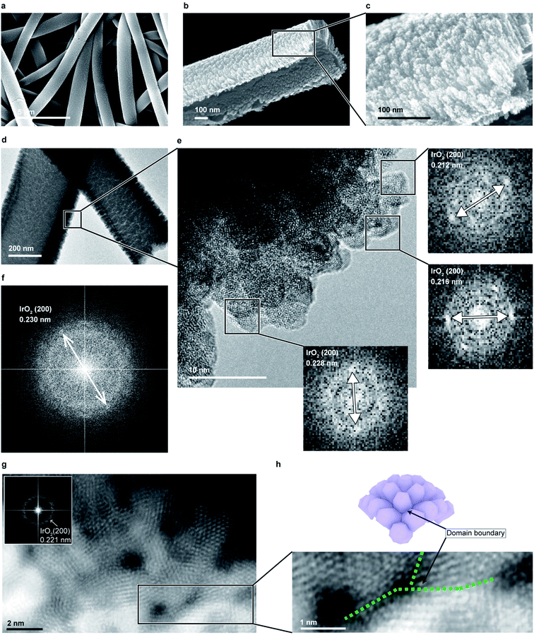 Freestanding interconnected nanocluster textiles for efficient oxygen ...