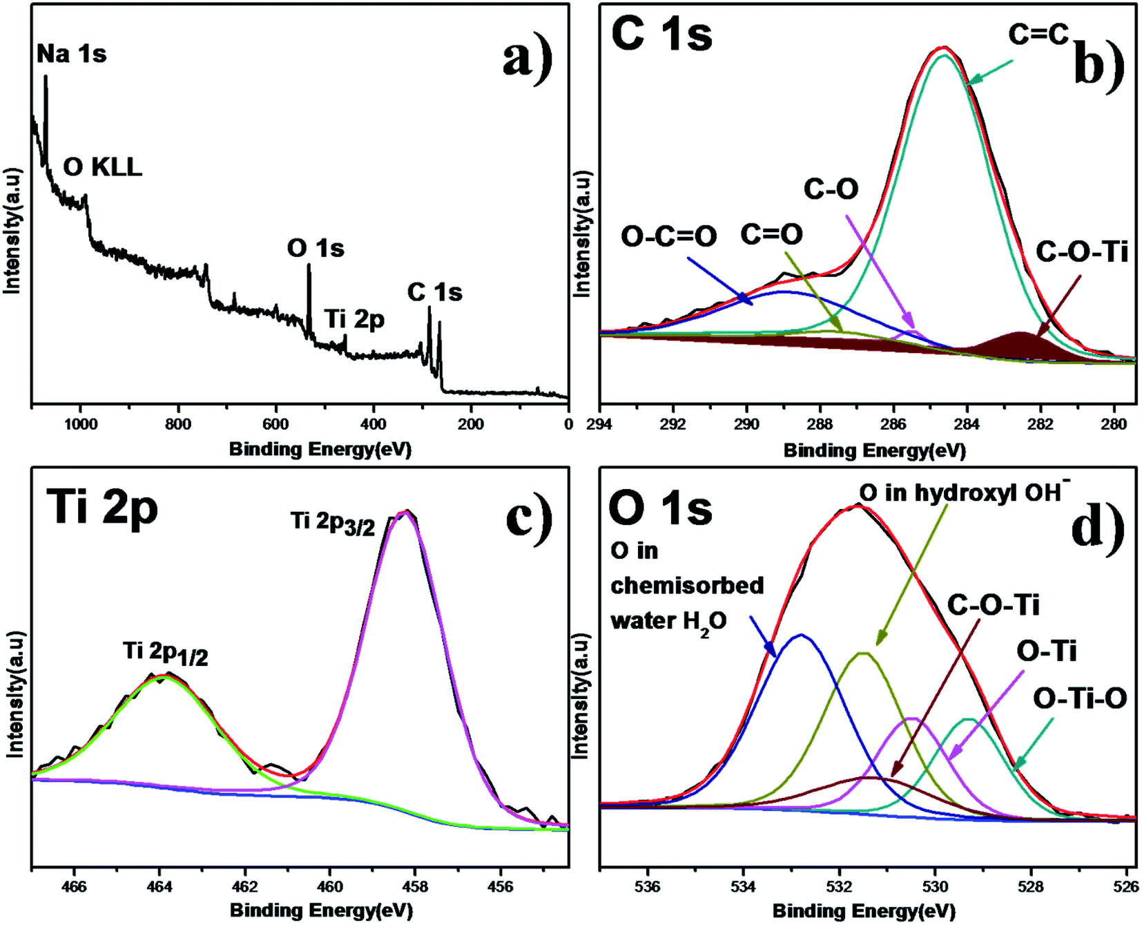 Correction: Ultra-long Na 2 Ti 3 O 7 nanowires@carbon cloth as a binder ...