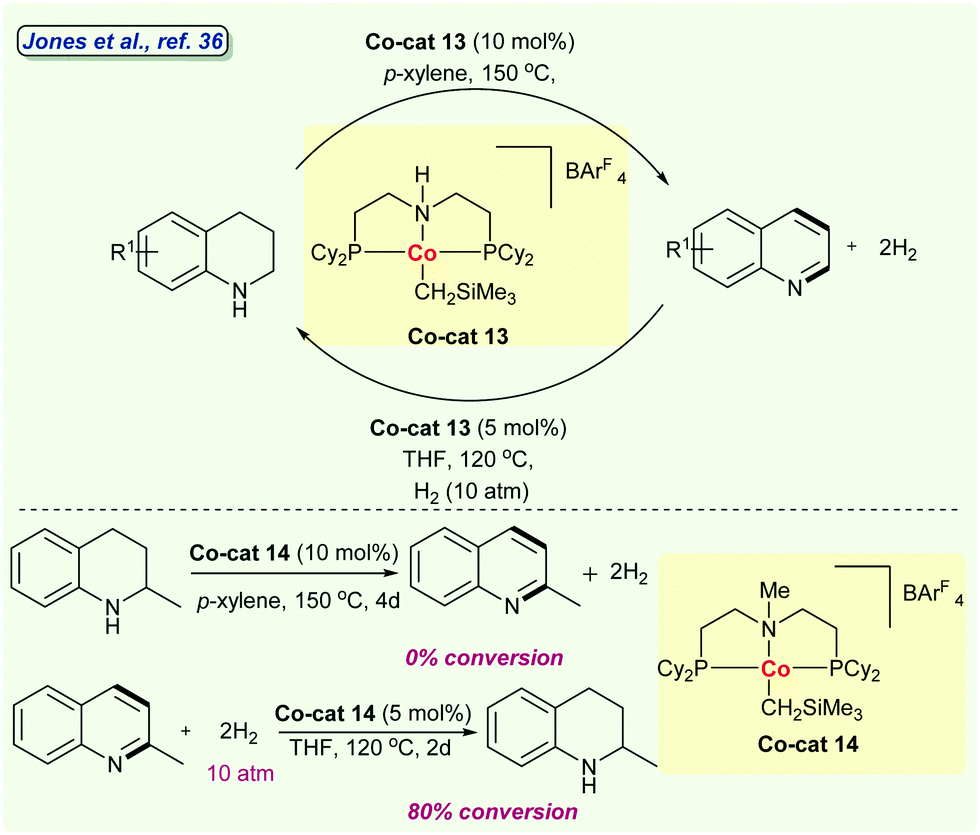 Recent advances in the synthesis of N-heteroarenes via Recent advances in the synthesis of N-heteroarenes via