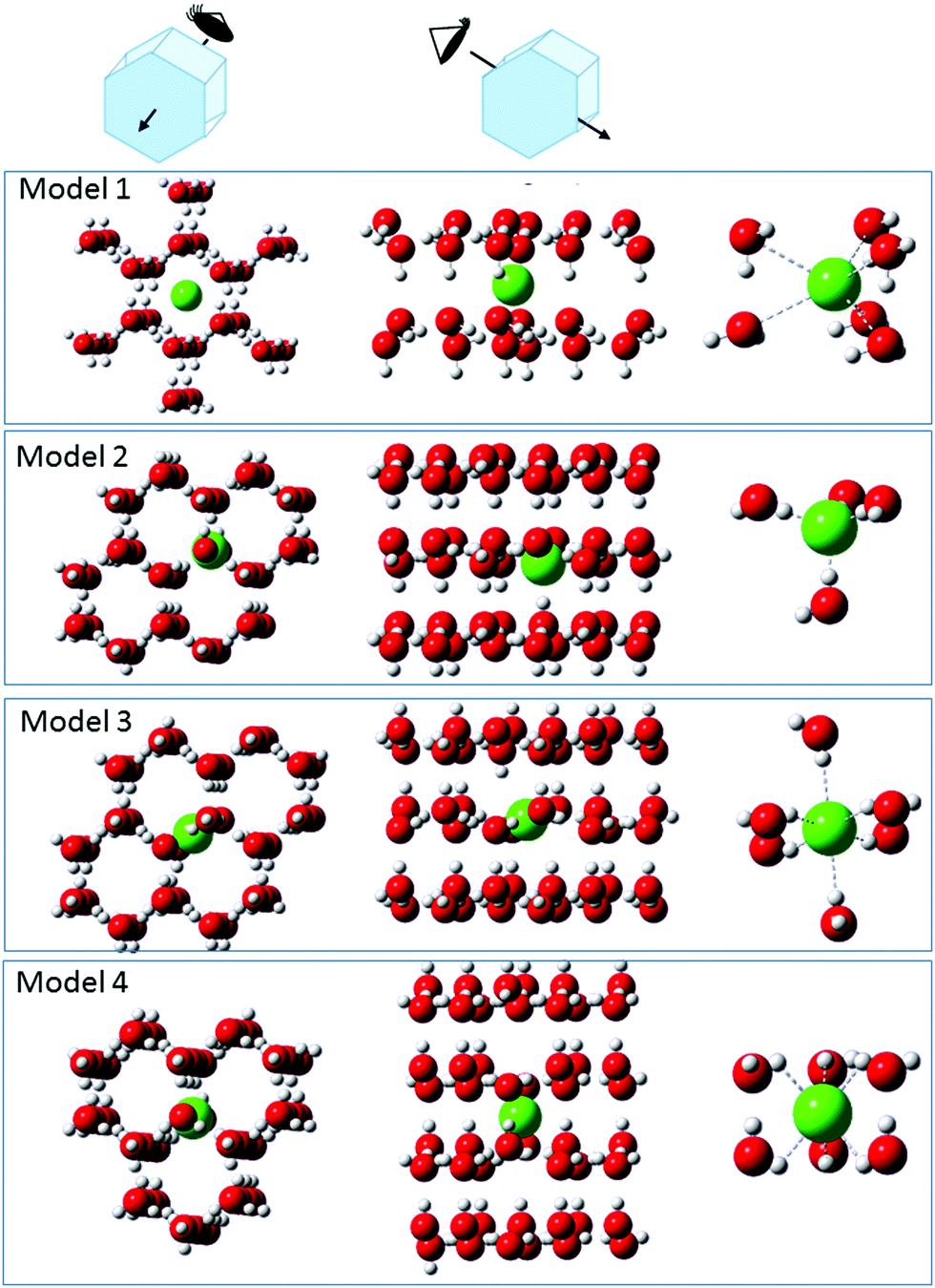 Crystalline Structure Of Ice