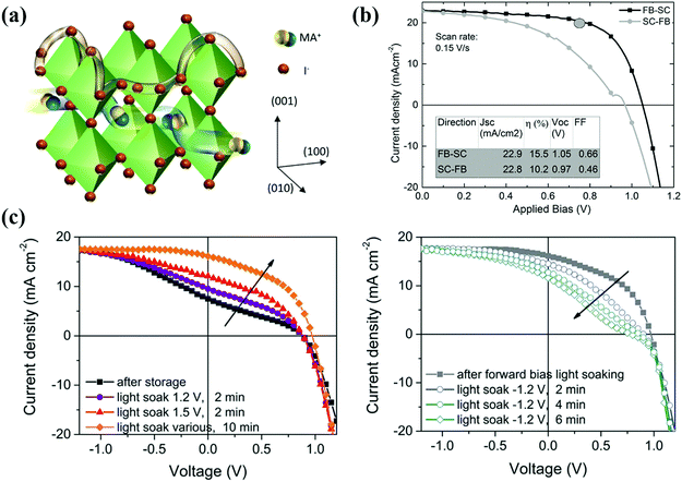 Pushing commercialization of perovskite solar cells by improving their ...