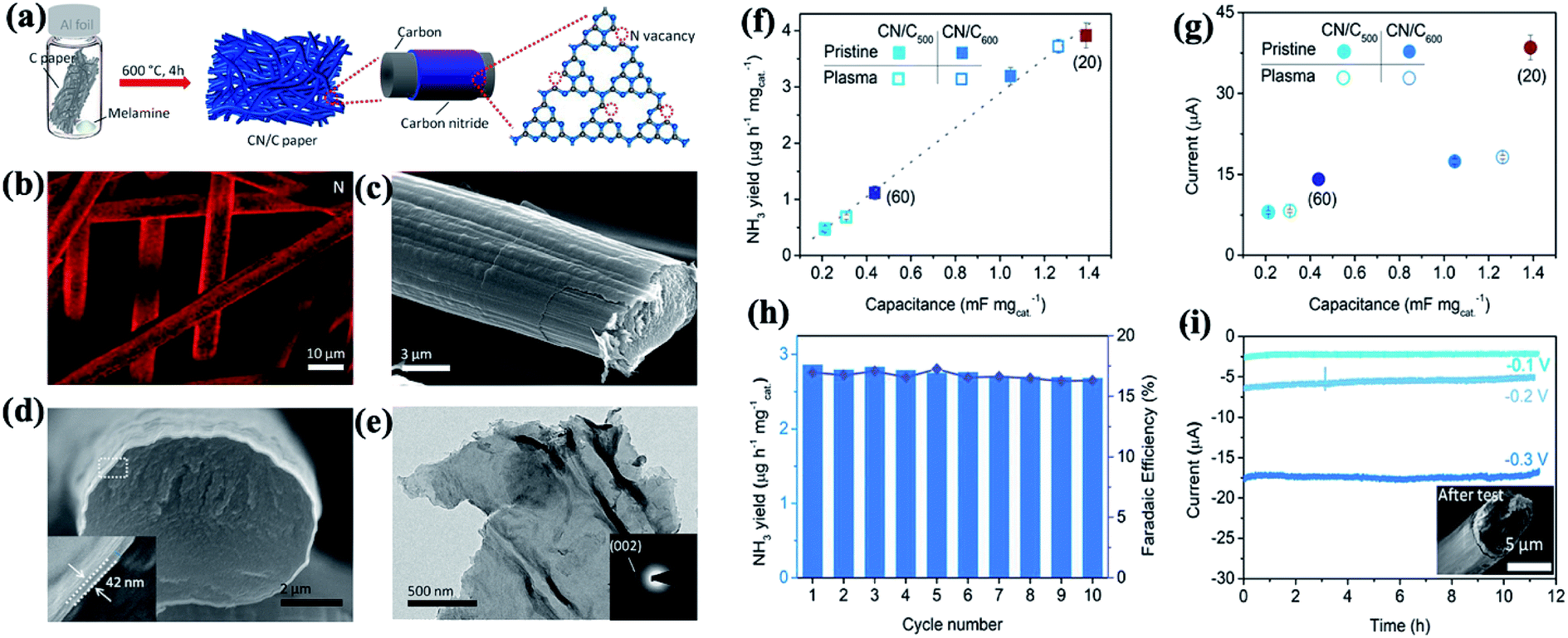 Mgamixtureatsolutionchartnganchor