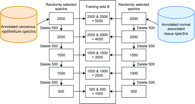 Exploring AdaBoost and Random Forests machine learning approaches for ...