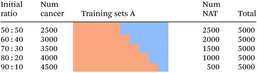 Exploring AdaBoost and Random Forests machine learning approaches for ...