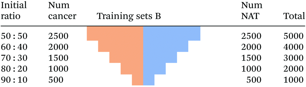 Exploring AdaBoost and Random Forests machine learning approaches for ...