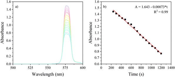 Characterization of a liquid-core waveguide cell for studying the ...