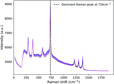 An experimental and numerical modelling investigation of the optical ...