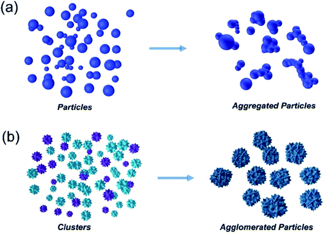 Nanomedicines and microneedles: a guide to their analysis and ...