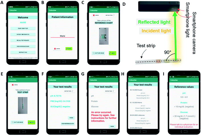 Smartphone-based colorimetric detection system for portable health ...