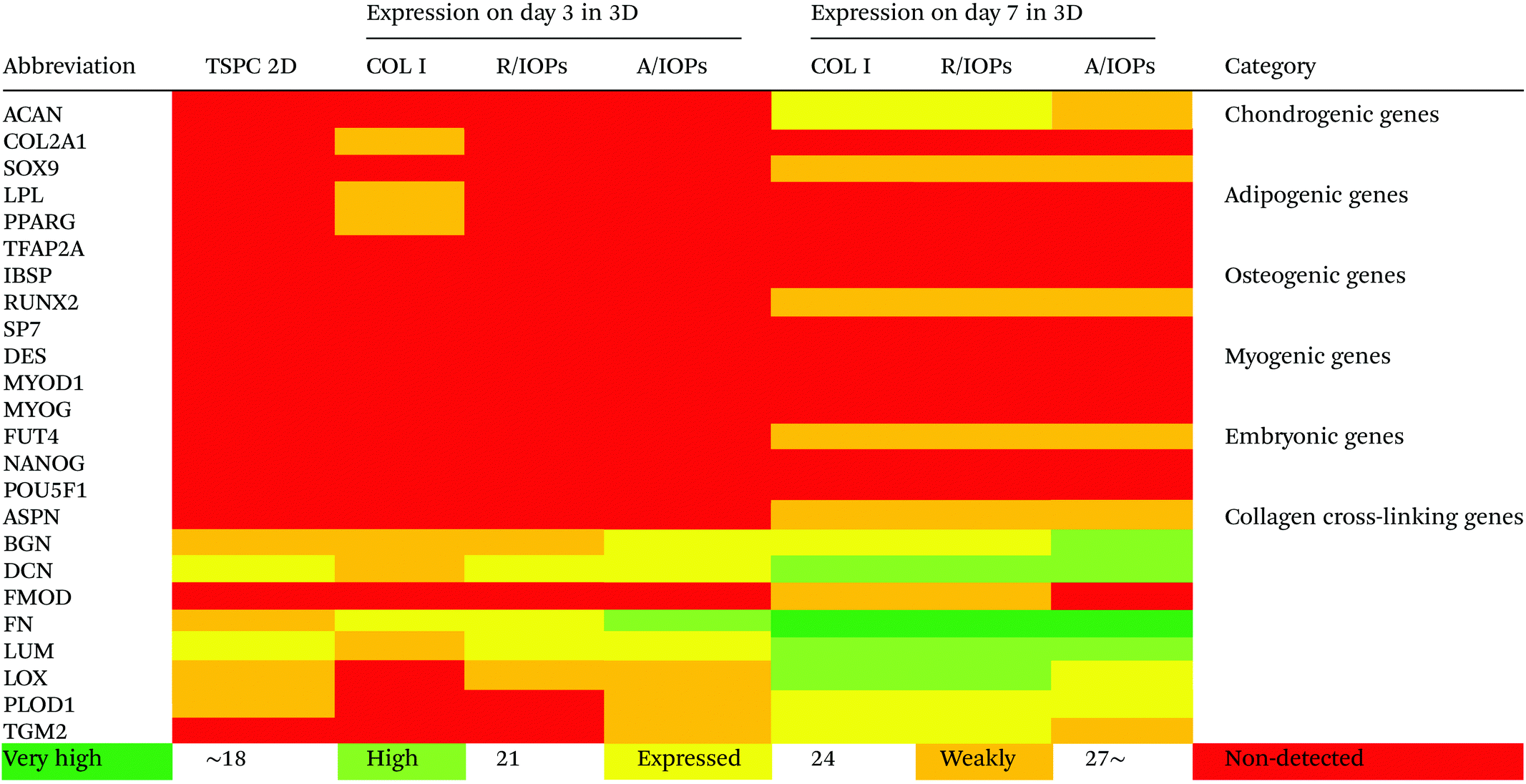 An anisotropic nanocomposite hydrogel guides aligned orientation and ...