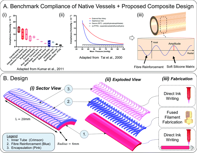 In silico design of additively manufacturable composite synthetic ...