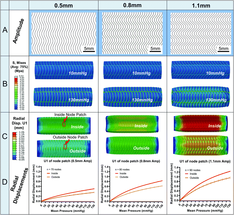 In silico design of additively manufacturable composite synthetic ...