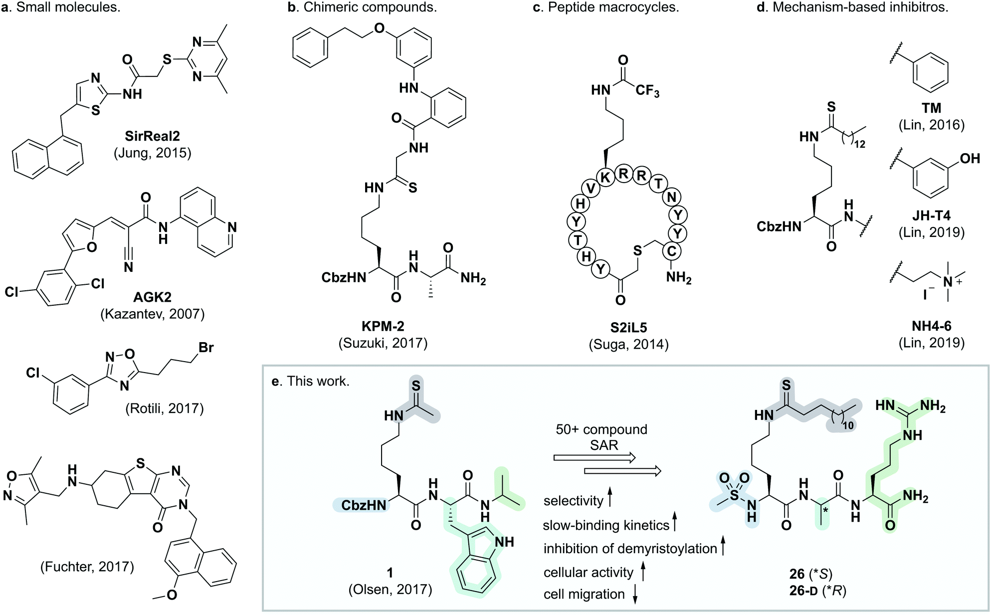 Mechanism-based inhibitors of SIRT2: structure–activity relationship, X ...