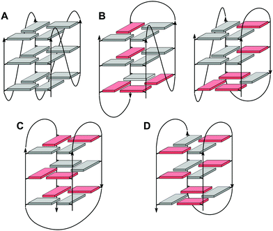 Structural motifs and intramolecular interactions in non-canonical G ...