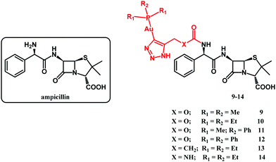 Brief survey on organometalated antibacterial drugs and metal-based ...