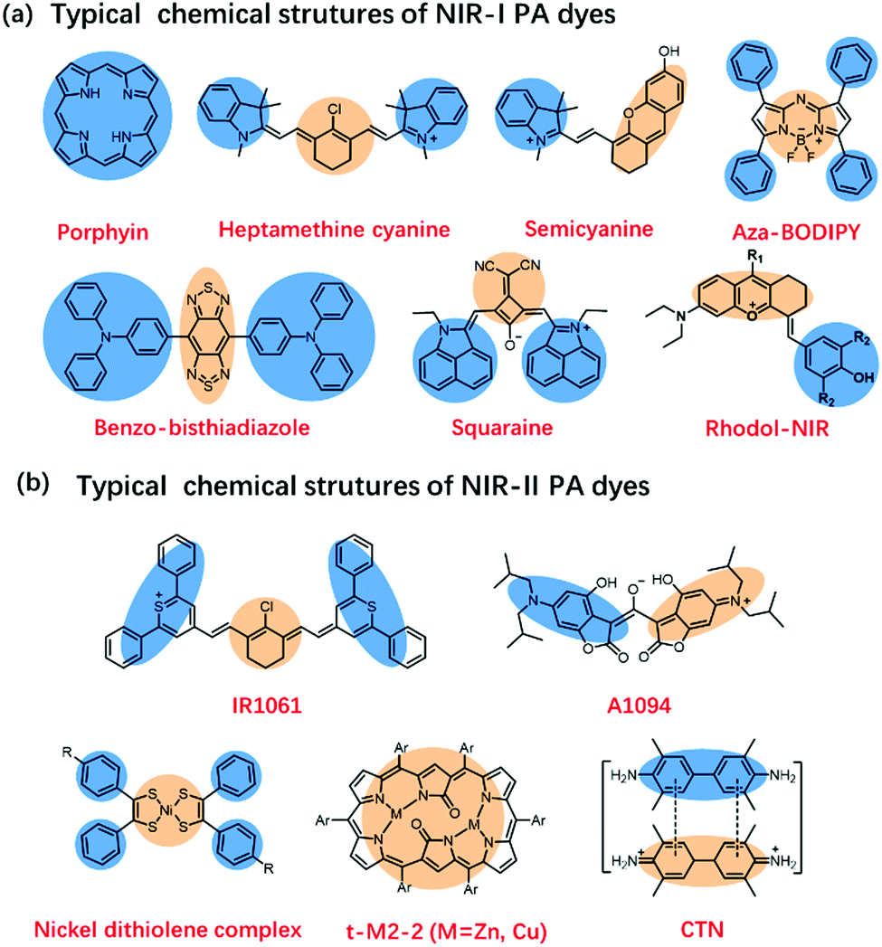 Recent development of near-infrared photoacoustic probes based on small ...