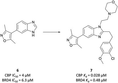 Chemogenomics for drug discovery: clinical molecules from open access ...