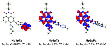 Versatile naphthalimide tetrazines for fluorogenic bioorthogonal ...