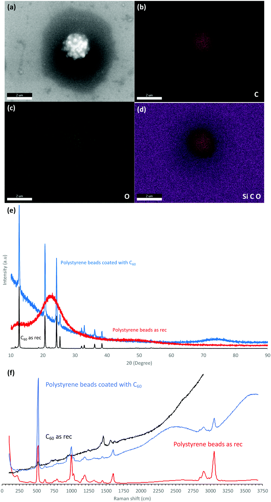 High shear spheroidal topological fluid flow induced coating of ...