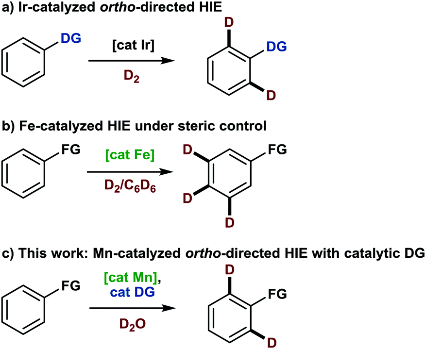 Manganese-catalyzed selective C–H activation and deuteration by means ...