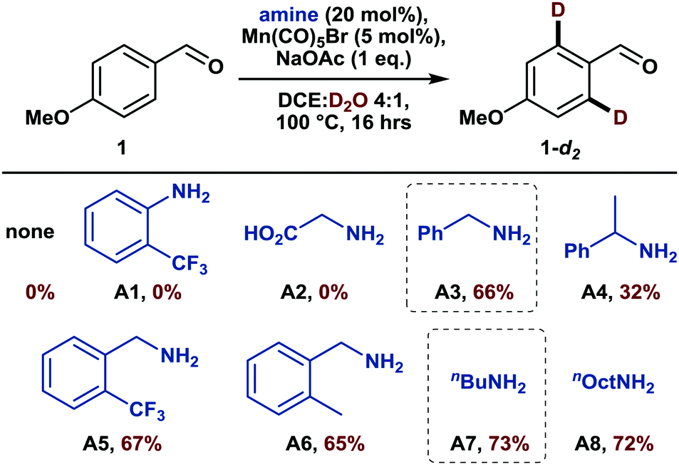 Manganese-catalyzed selective C–H activation and deuteration by means ...