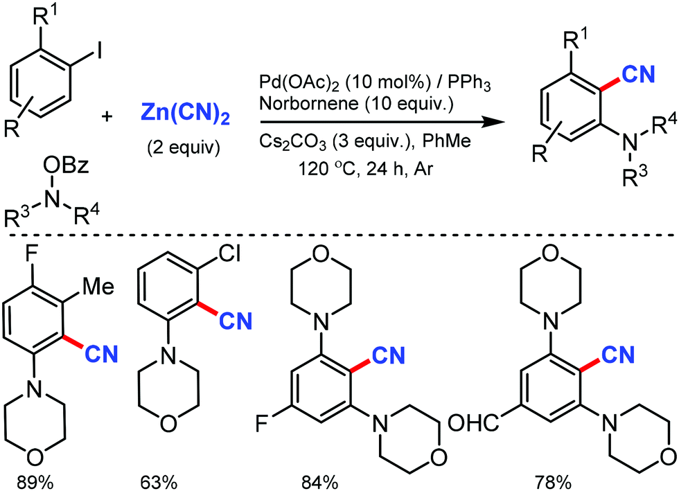 C–CN bond formation: an overview of diverse strategies - Chemical ...
