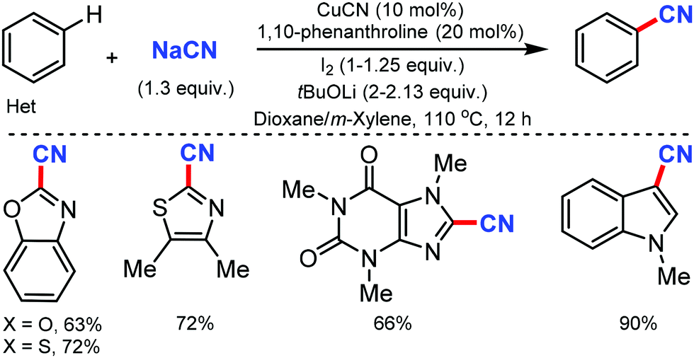 C–CN bond formation: an overview of diverse strategies - Chemical ...