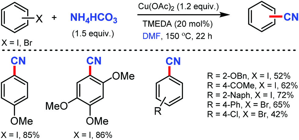 C–CN bond formation: an overview of diverse strategies - Chemical ...