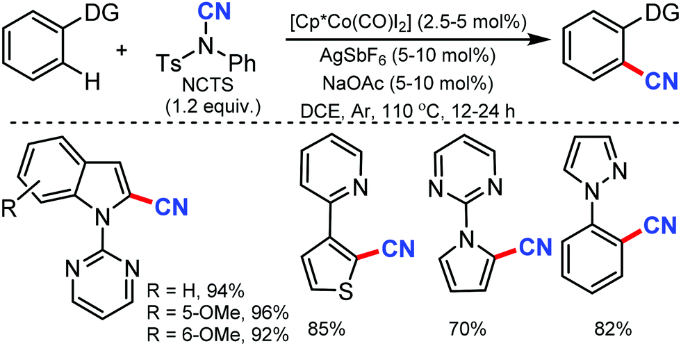C–CN bond formation: an overview of diverse strategies - Chemical ...