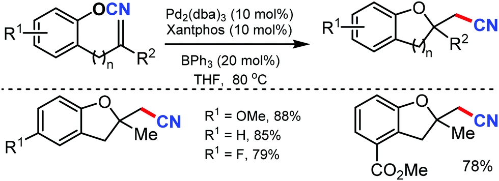 C–CN bond formation: an overview of diverse strategies - Chemical ...