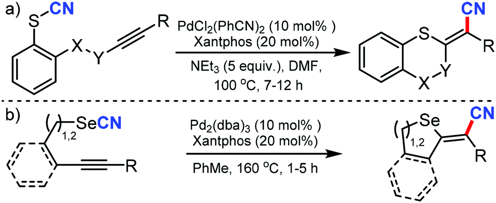 C–CN bond formation: an overview of diverse strategies - Chemical ...