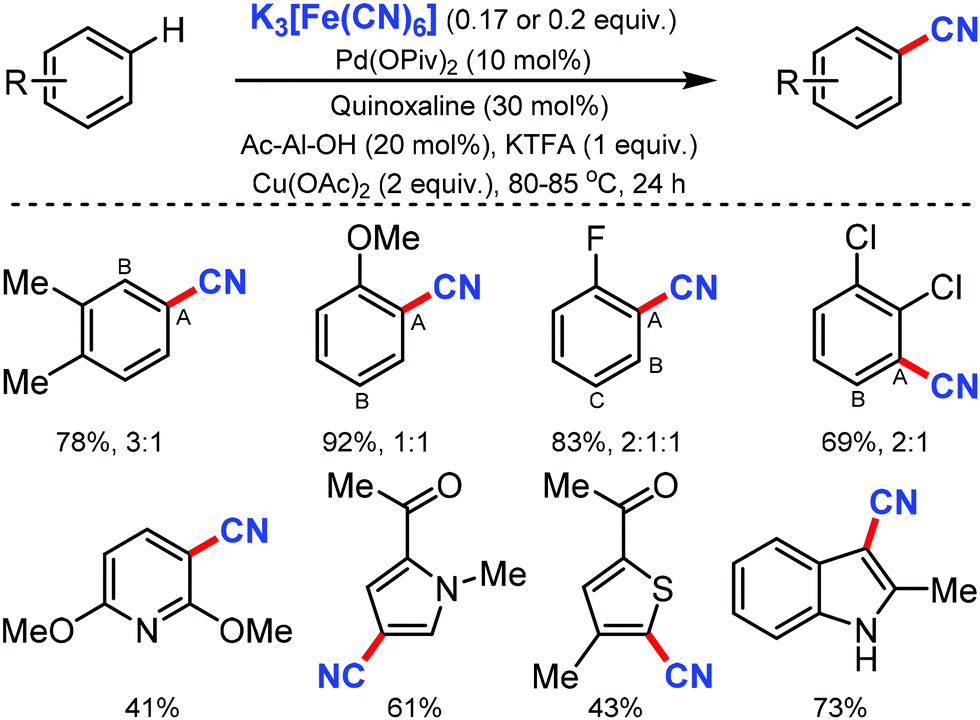C–CN bond formation: an overview of diverse strategies - Chemical ...