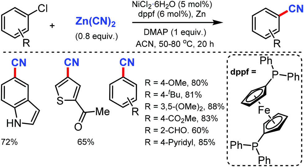C–CN bond formation: an overview of diverse strategies - Chemical ...