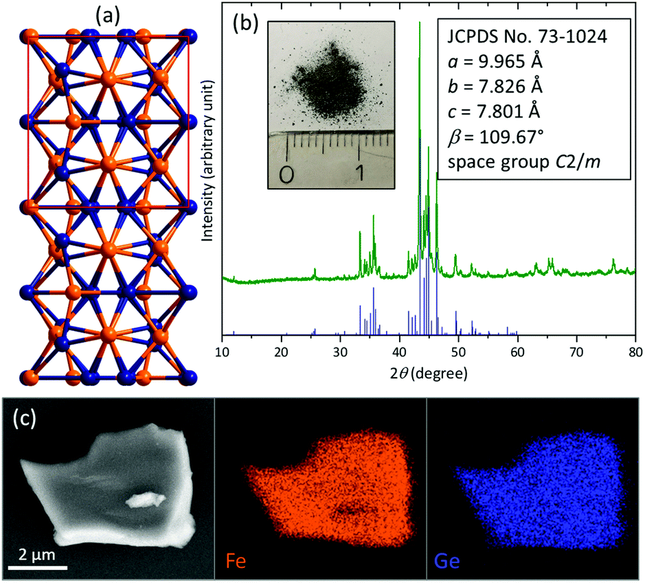 Intermetallic Fe 6 Ge 5 formation and decay of a core–shell structure ...