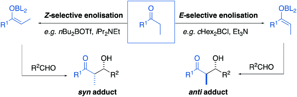Conquering peaks and illuminating depths: developing stereocontrolled ...