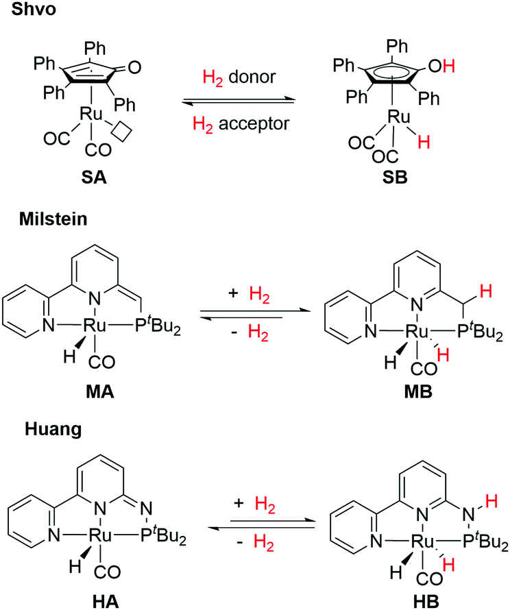 Aromaticity in catalysis: metal ligand cooperation via ligand ...
