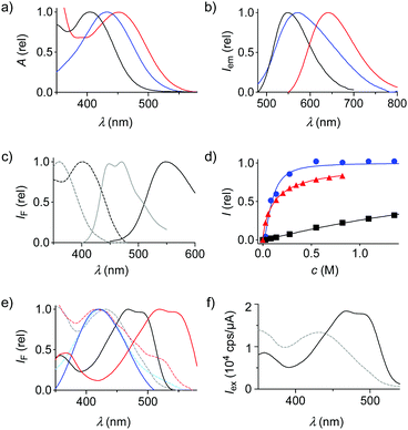 The primary dipole of flipper probes - Chemical Communications (RSC ...