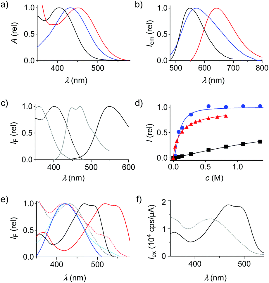 The primary dipole of flipper probes - Chemical Communications (RSC ...