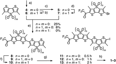 The primary dipole of flipper probes - Chemical Communications (RSC ...