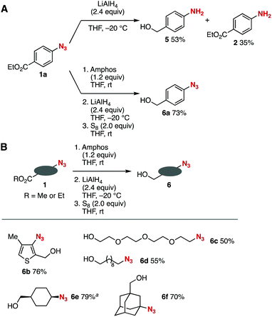 Nucleophilic transformations of azido-containing carbonyl compounds via ...