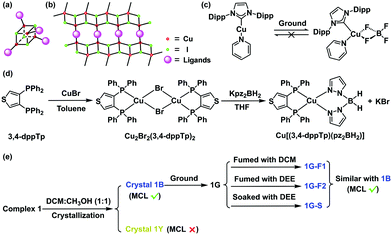 Mechanochromic properties in a mononuclear Cu( i ) complex without ...