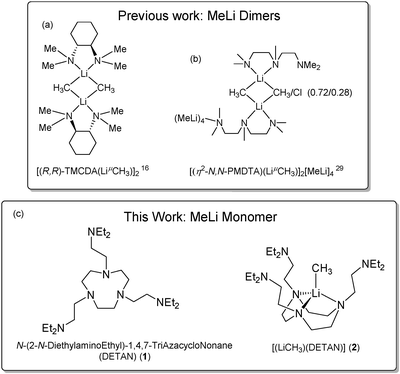 A monomeric methyllithium complex: synthesis and structure - Chemical ...