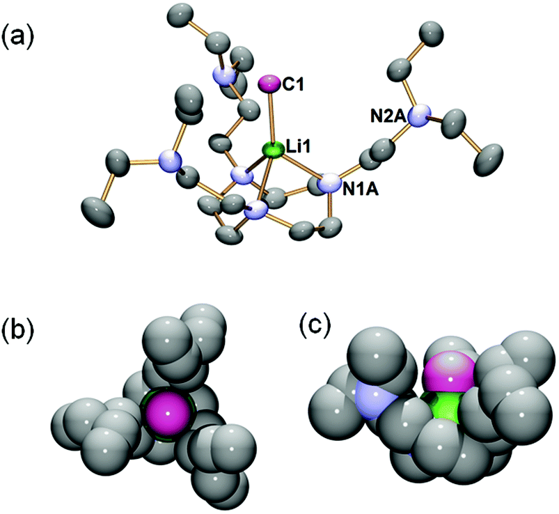 A monomeric methyllithium complex: synthesis and structure - Chemical ...