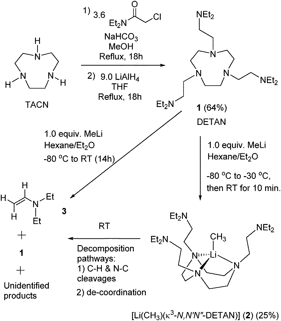 A monomeric methyllithium complex: synthesis and structure - Chemical ...