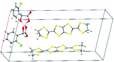 Chiral metal down to 4.2 K - a BDH-TTP radical-cation salt with ...